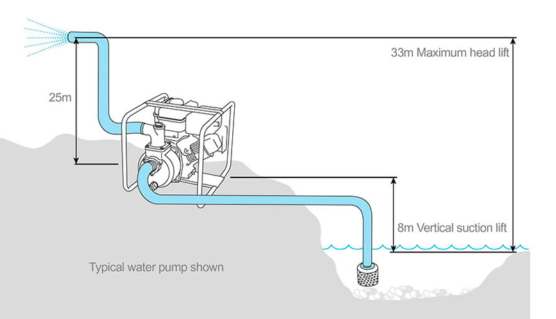 Diagram Showing The Height Of A Pumps Lift Lift Pump Online